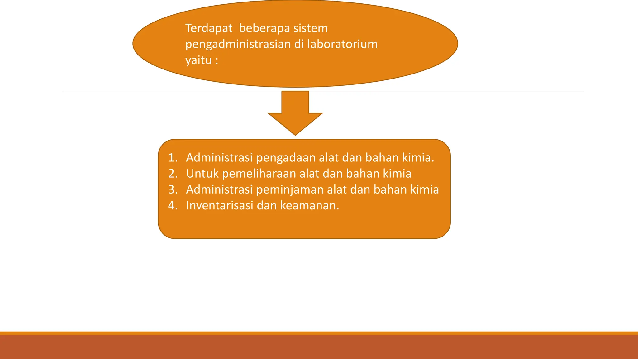 FRENALDY BRIAN AMALO_2001060017_PPT MANAJEMEN LAB. KIMIA.pptx