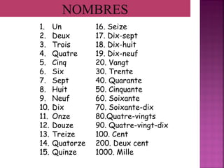 The French Language | PPT