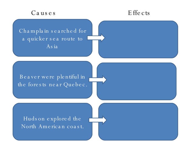 French and Dutch Settlements | PPT