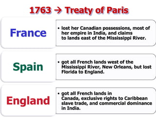 French And Indian War | PPTX