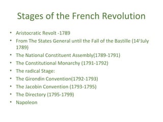 French revolution | PPT | War and Conflicts