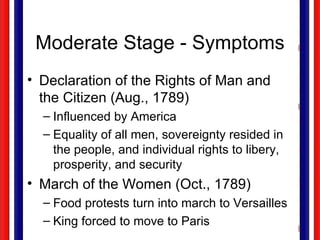 French Revolution Overview | PPT