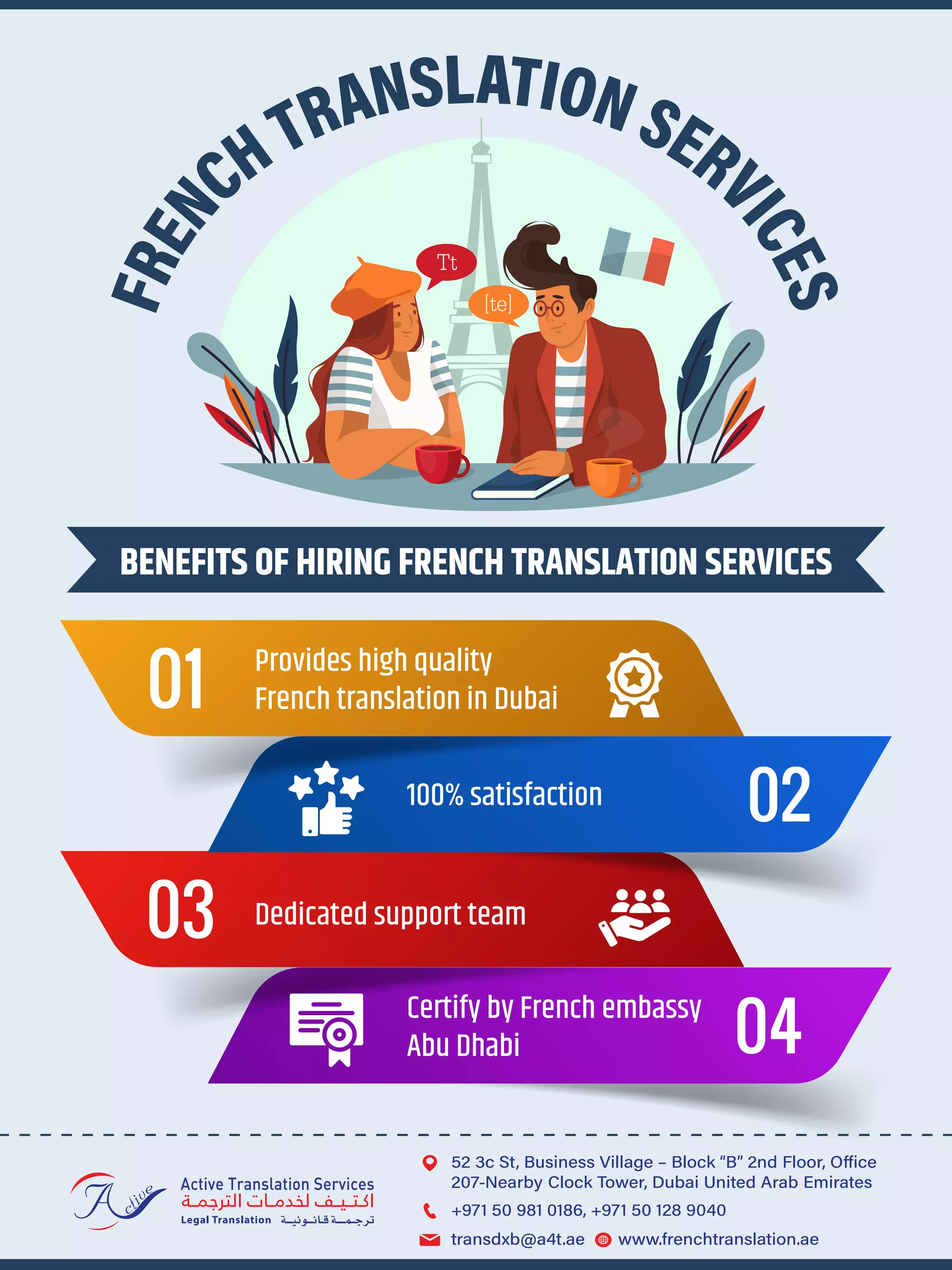 Arabic to French Translation | PDF