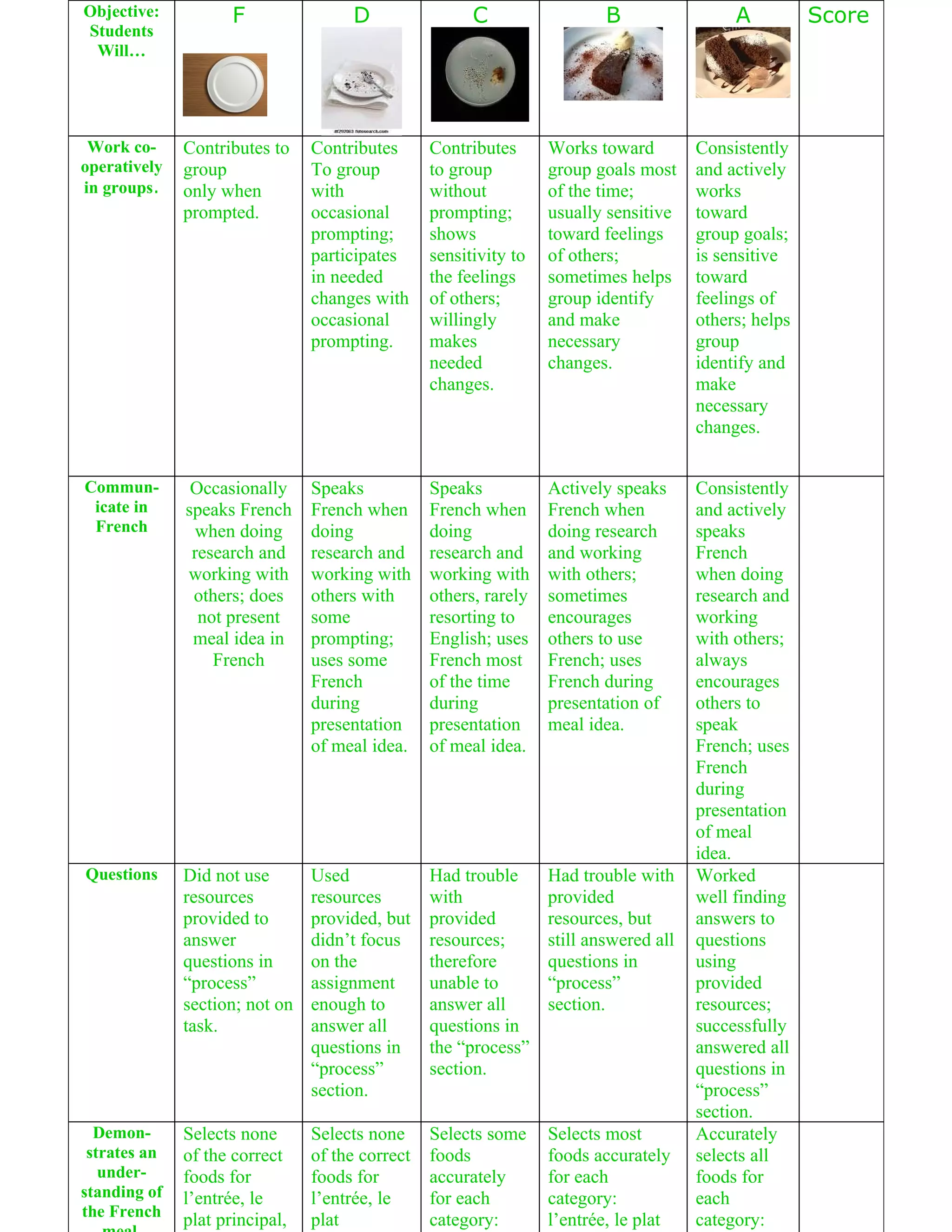 French 1 food webquest | PDF