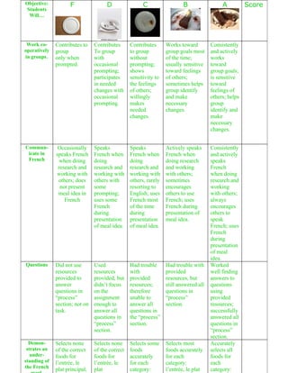 French 1 food webquest | DOC