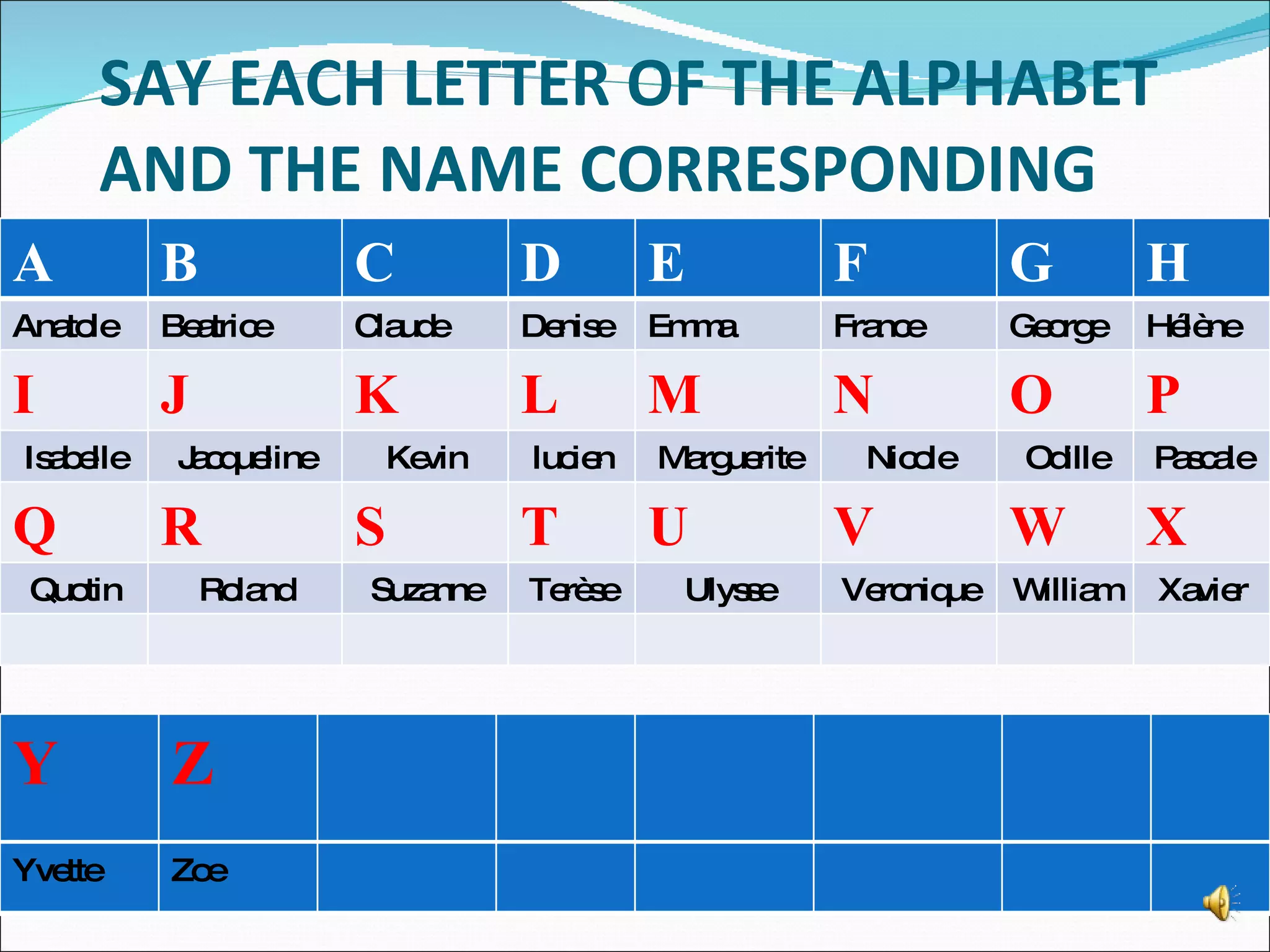 FRENCH L' ALPHABET | PPT