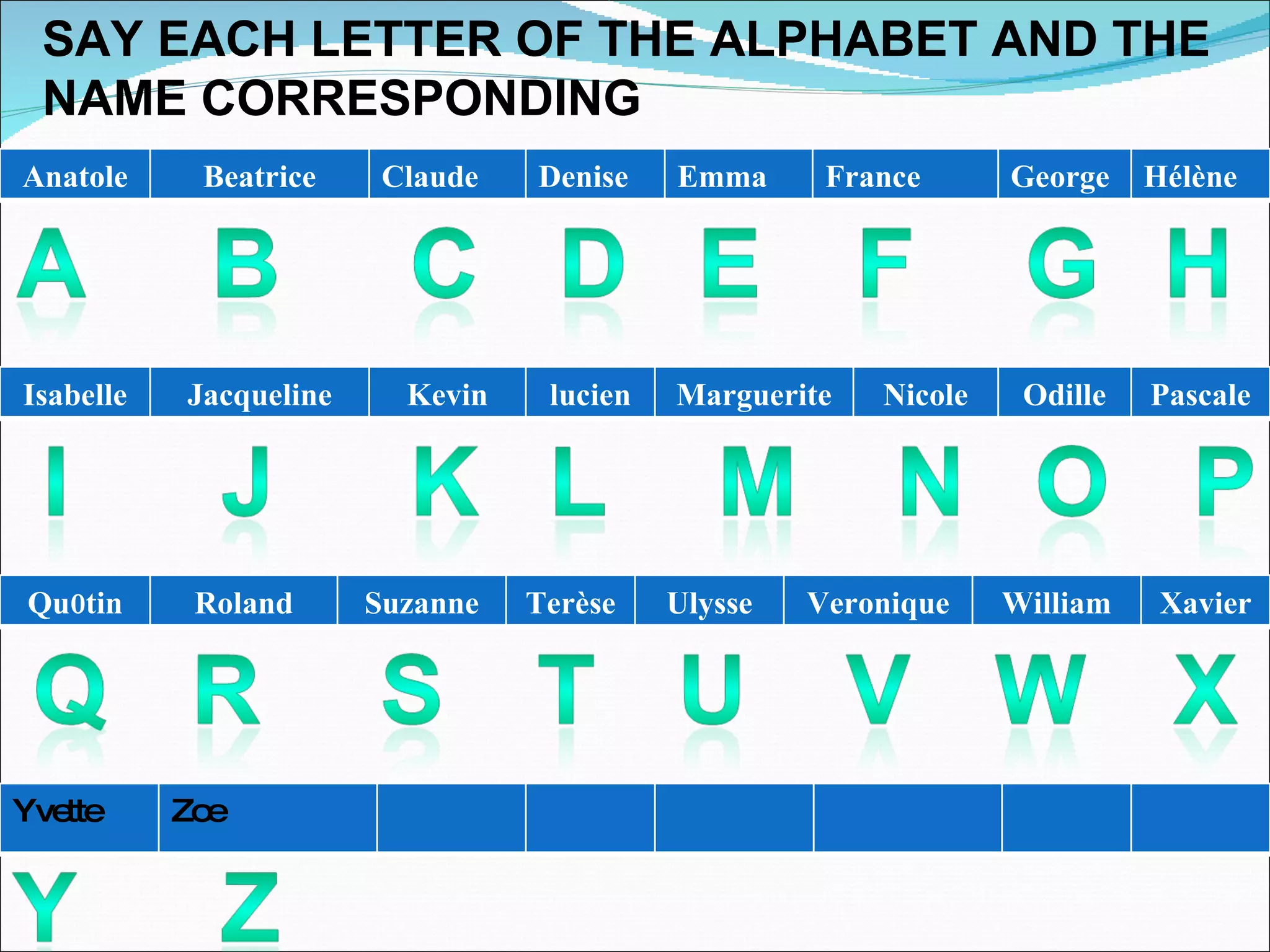 FRENCH L' ALPHABET | PPT