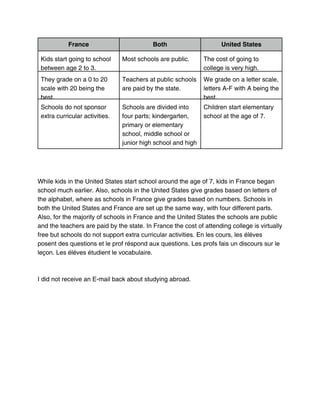 French and American schools | PAGES | Daycare and Pre-School | Parenting