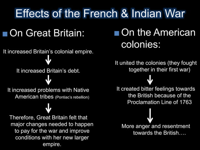 French and indian war | PPT