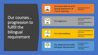 French as a second language at Glendon | PPT