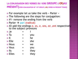 French basics & grammar updated | PPTX