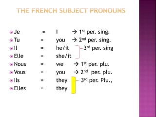 French basics & grammar updated | PPTX