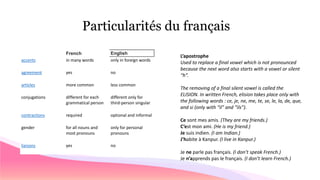 French class presentation by juan luis at iit mandi | PPTX