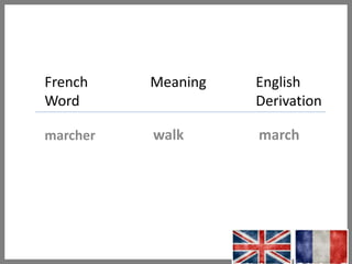 French Connections in English | PPTX