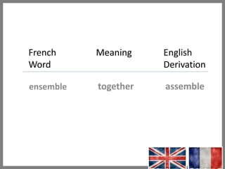 French Connections in English | PPTX