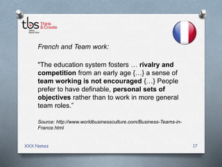 French Culture and Business | PPTX