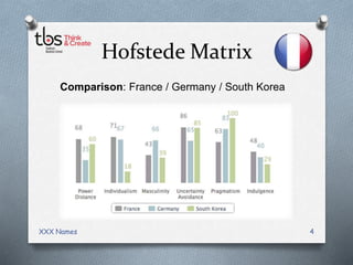 French Culture and Business | PPTX