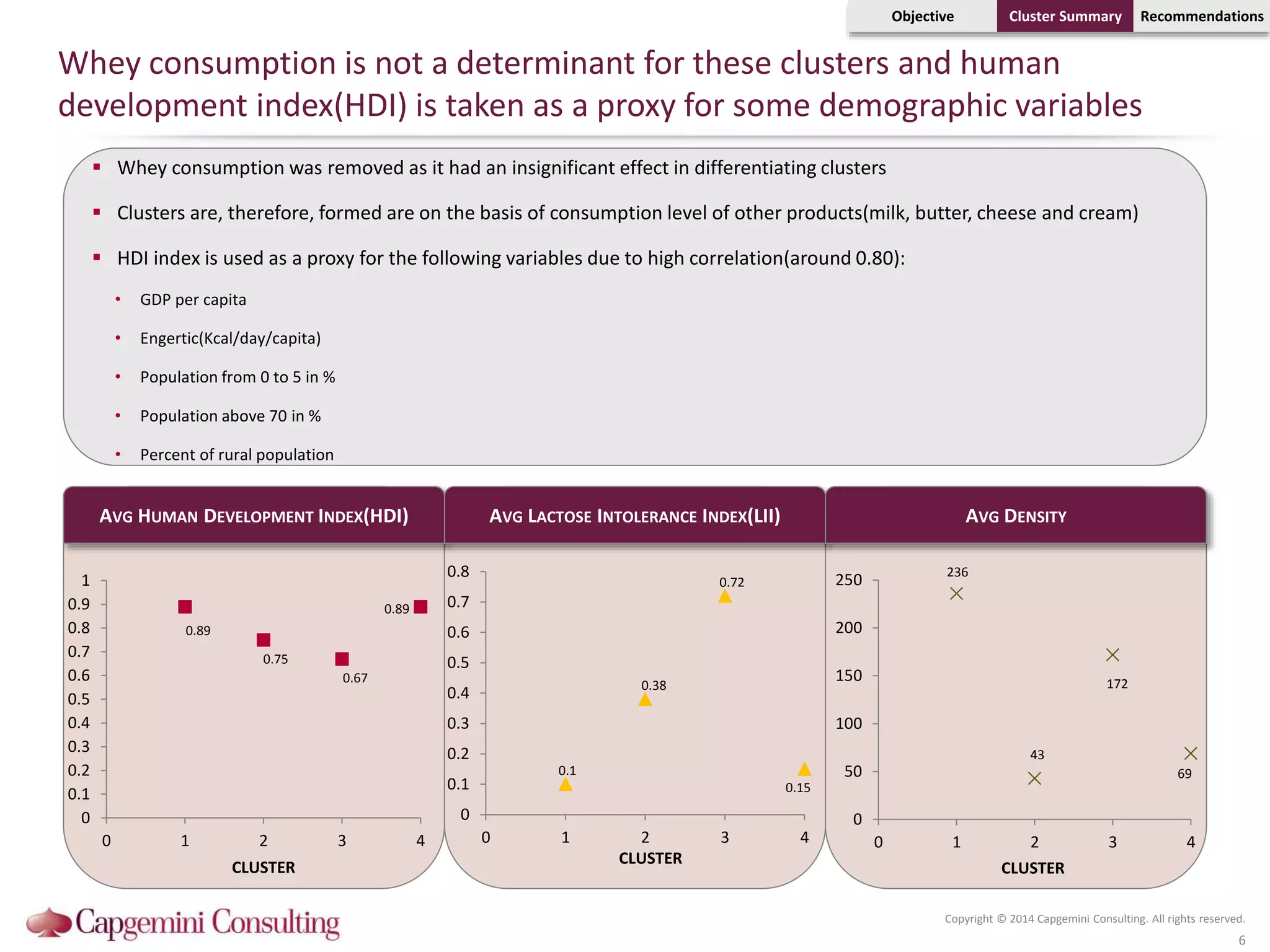French dairy segmentation | PPTX