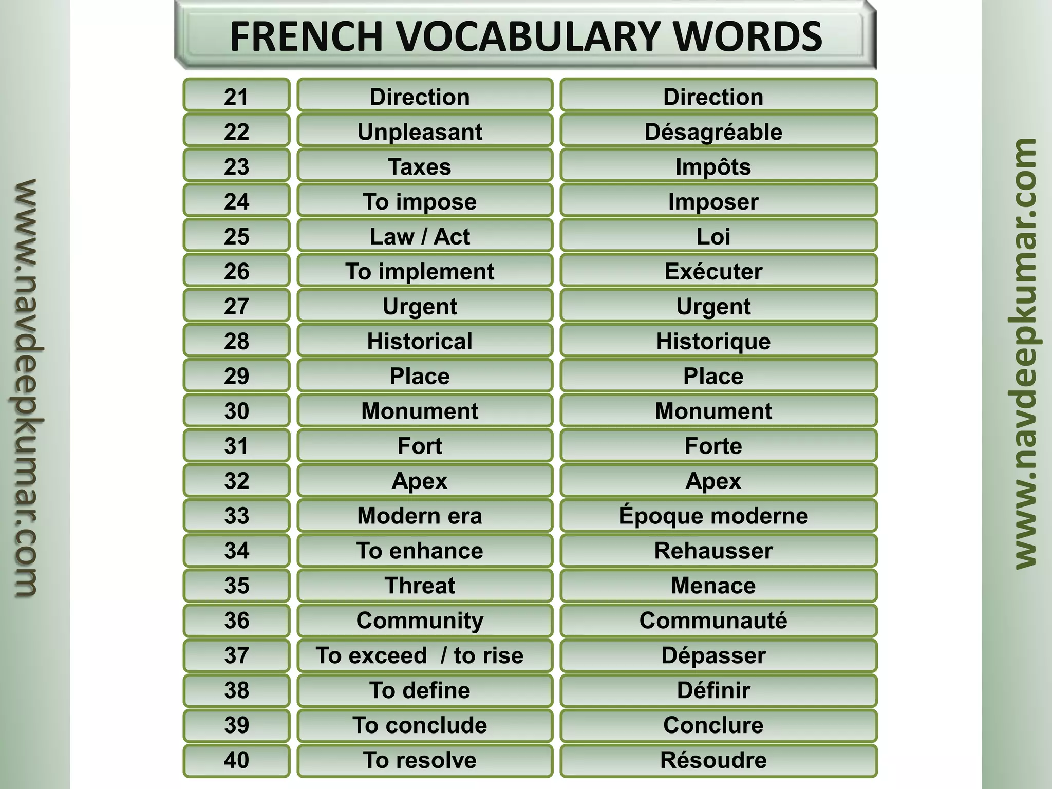French DELF B1 Vocabulary | PPTX