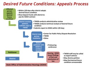 French, DFC Update | PPT