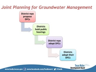 French, DFC Update | PPT