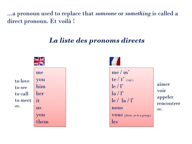 French direct pronouns | PPT