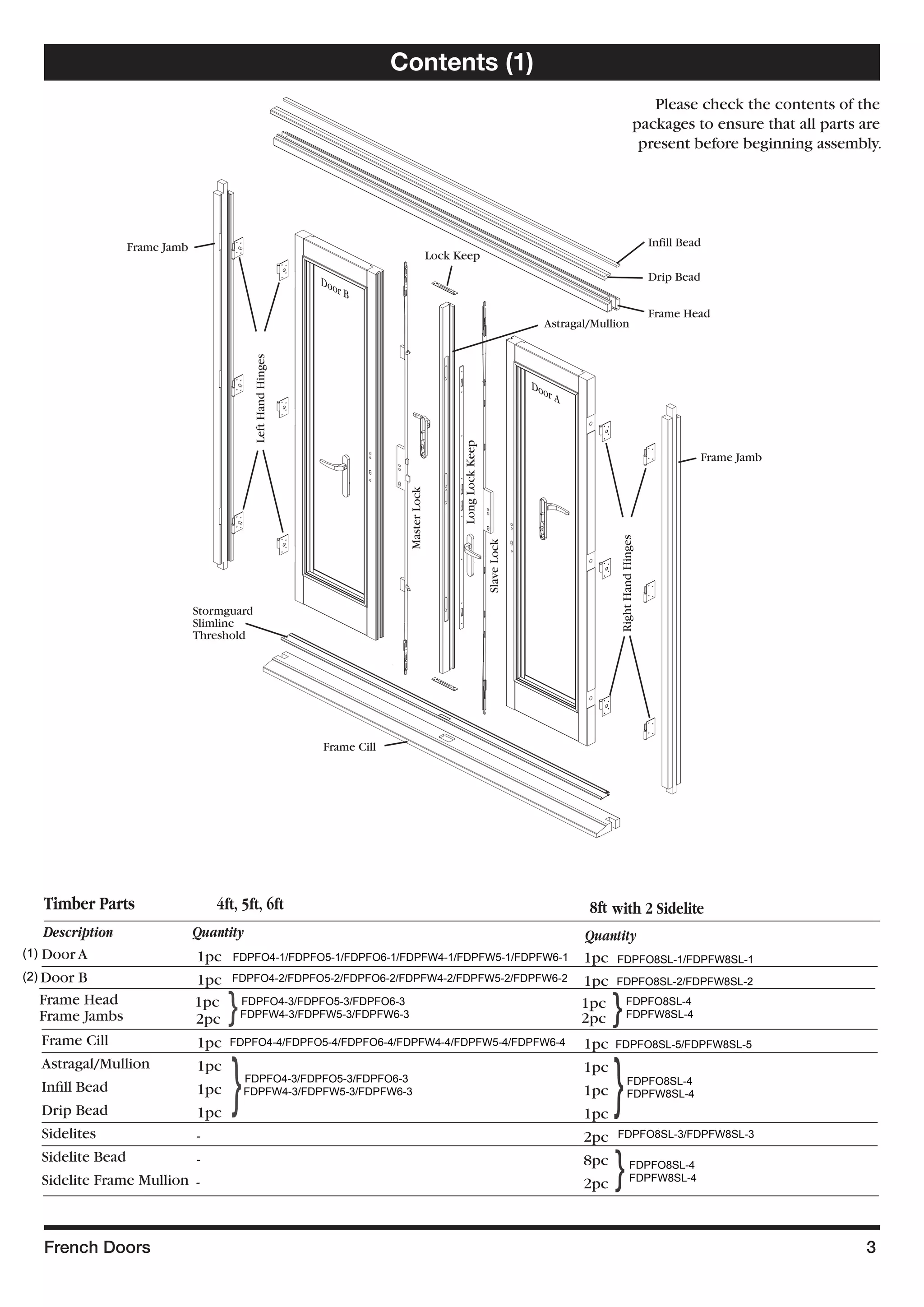 French Door Pairs – Assembly Instructions | PDF