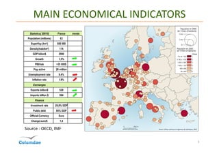 French economy | PDF