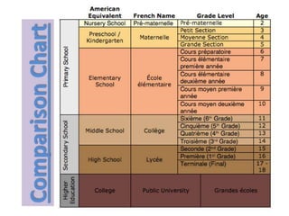 French educational system | PPT