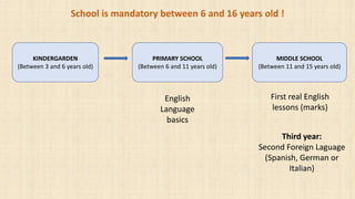 French education system | PPTX