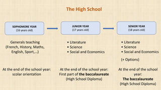 French education system | PPTX