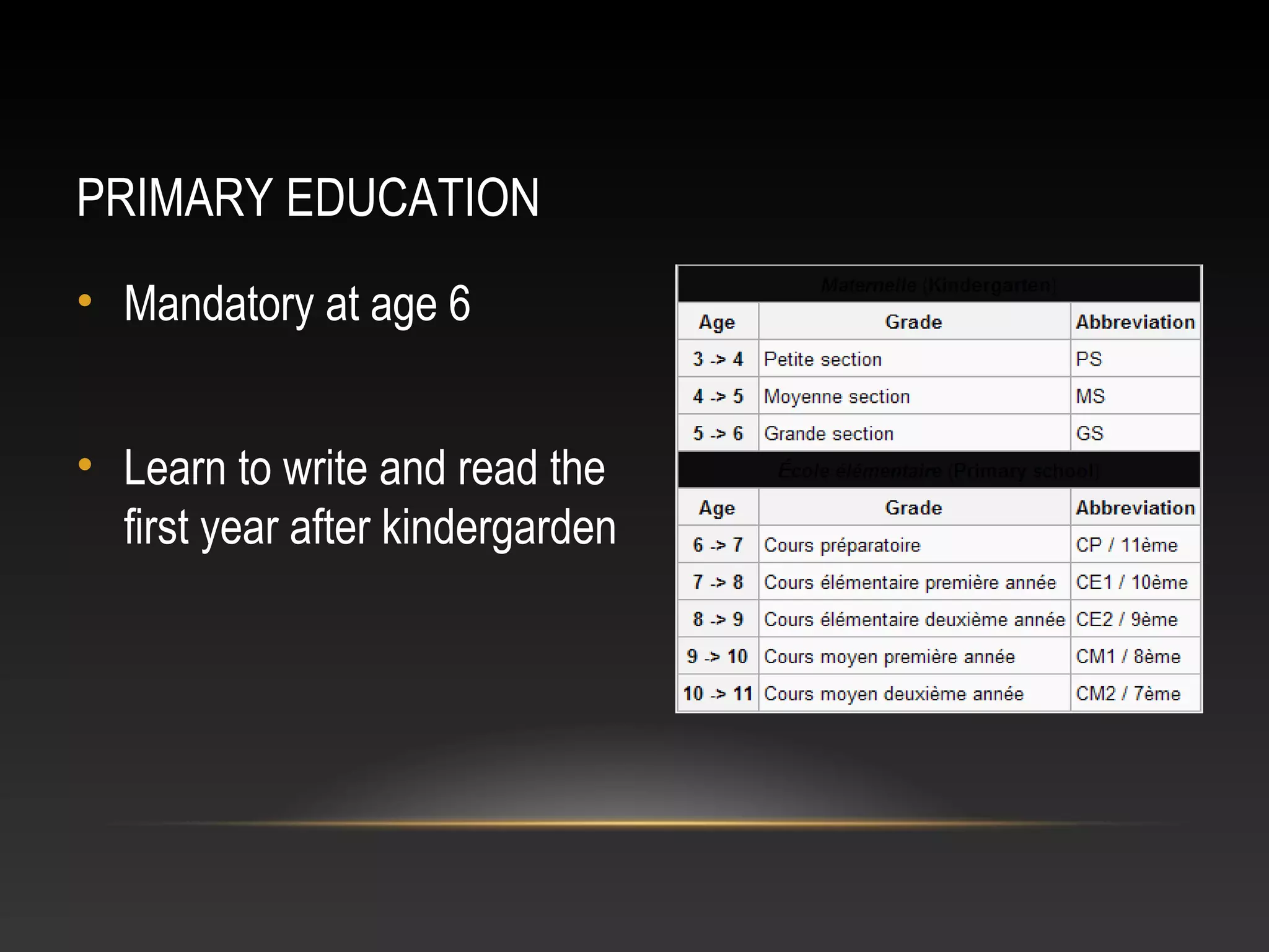 French education system | PPT