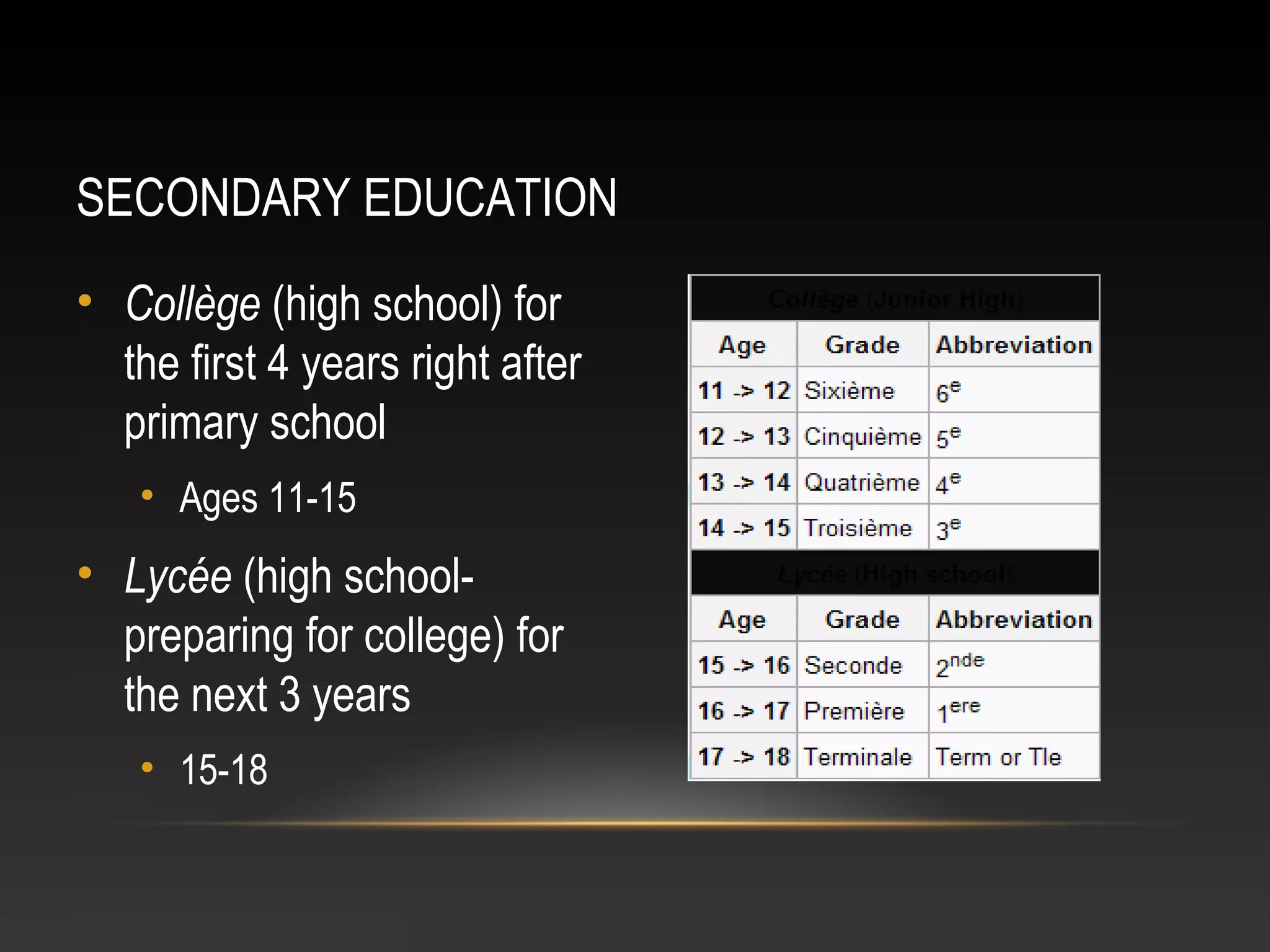 French education system | PPT
