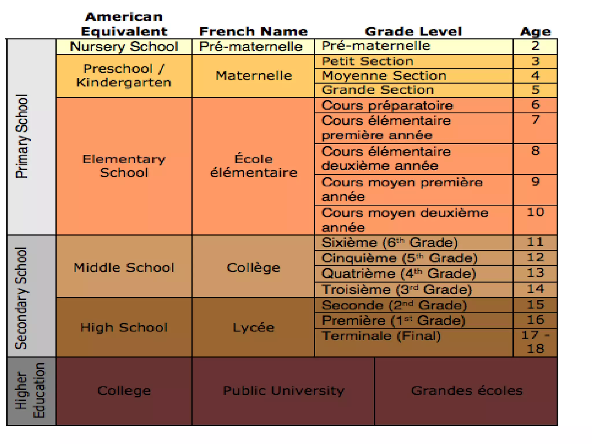 French education system | PPT