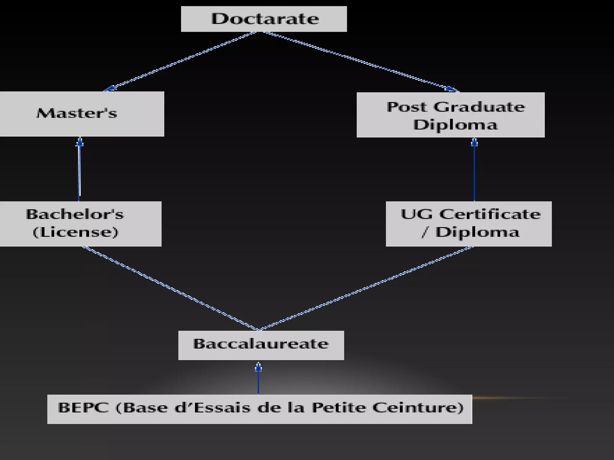 French education system | PPT