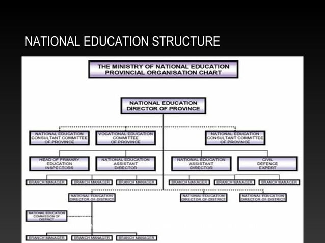 French education system | PPT