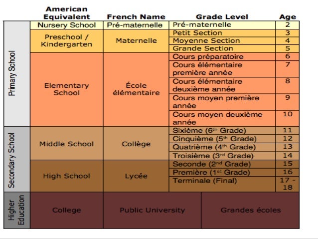 The French Education System - Bank2home.com