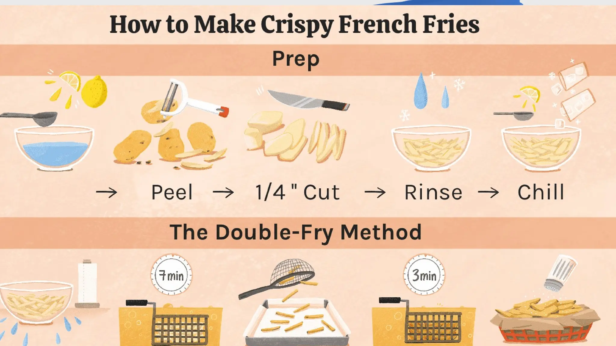 a powerpoint PPT on How to Cook French Fries | PPT | Free Download