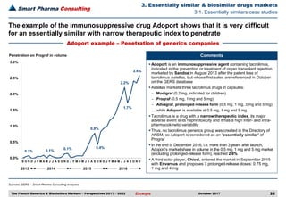 French generics market attractiveness 2017 - 2022 excerpt | PDF