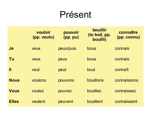 French Grammar, Verbs, Conjugations, Phrases, Introduction to France