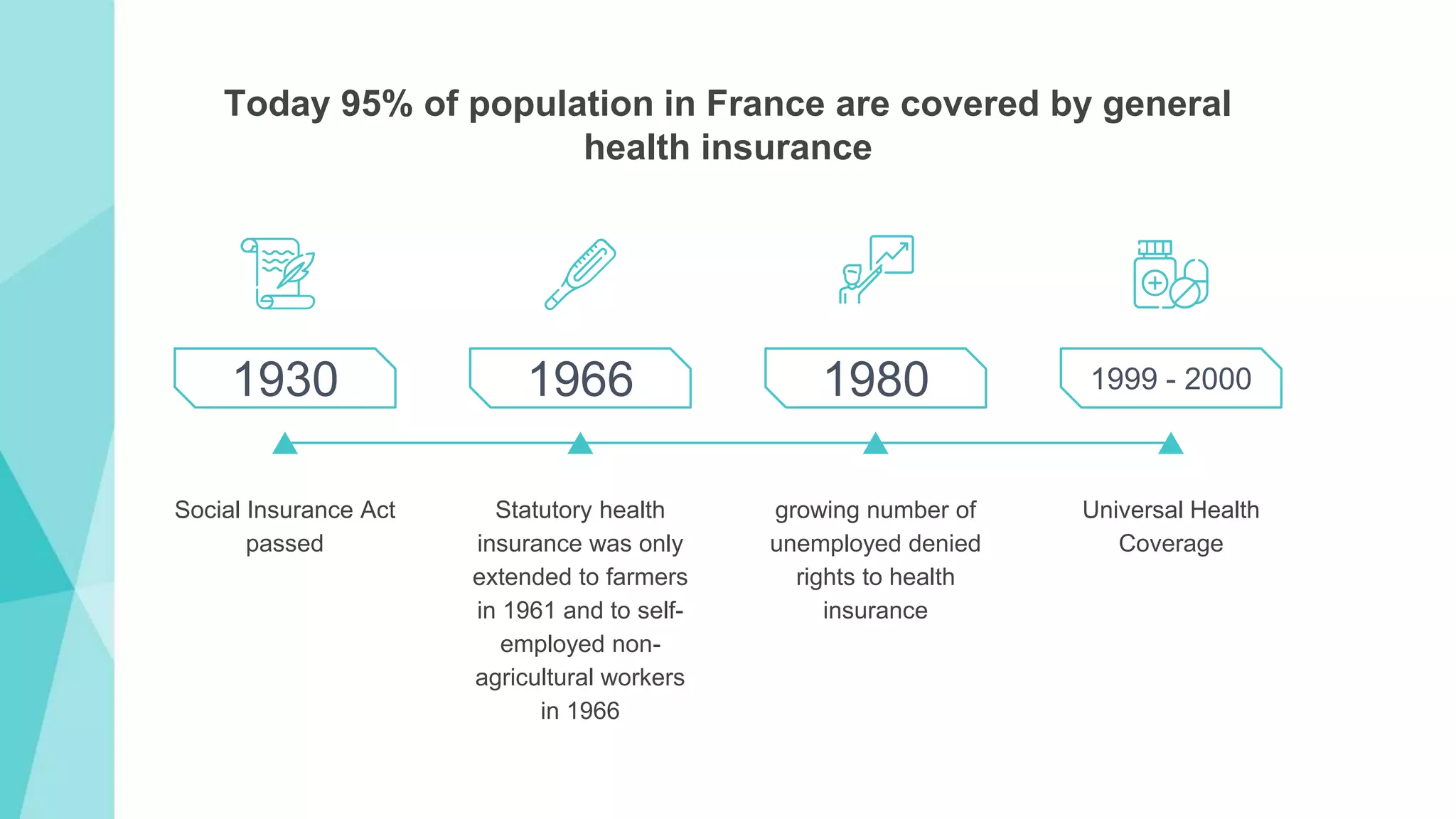 French healthcare system | PPTX