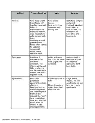 French houses comparison | PDF