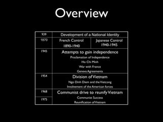 French Indochina | KEY