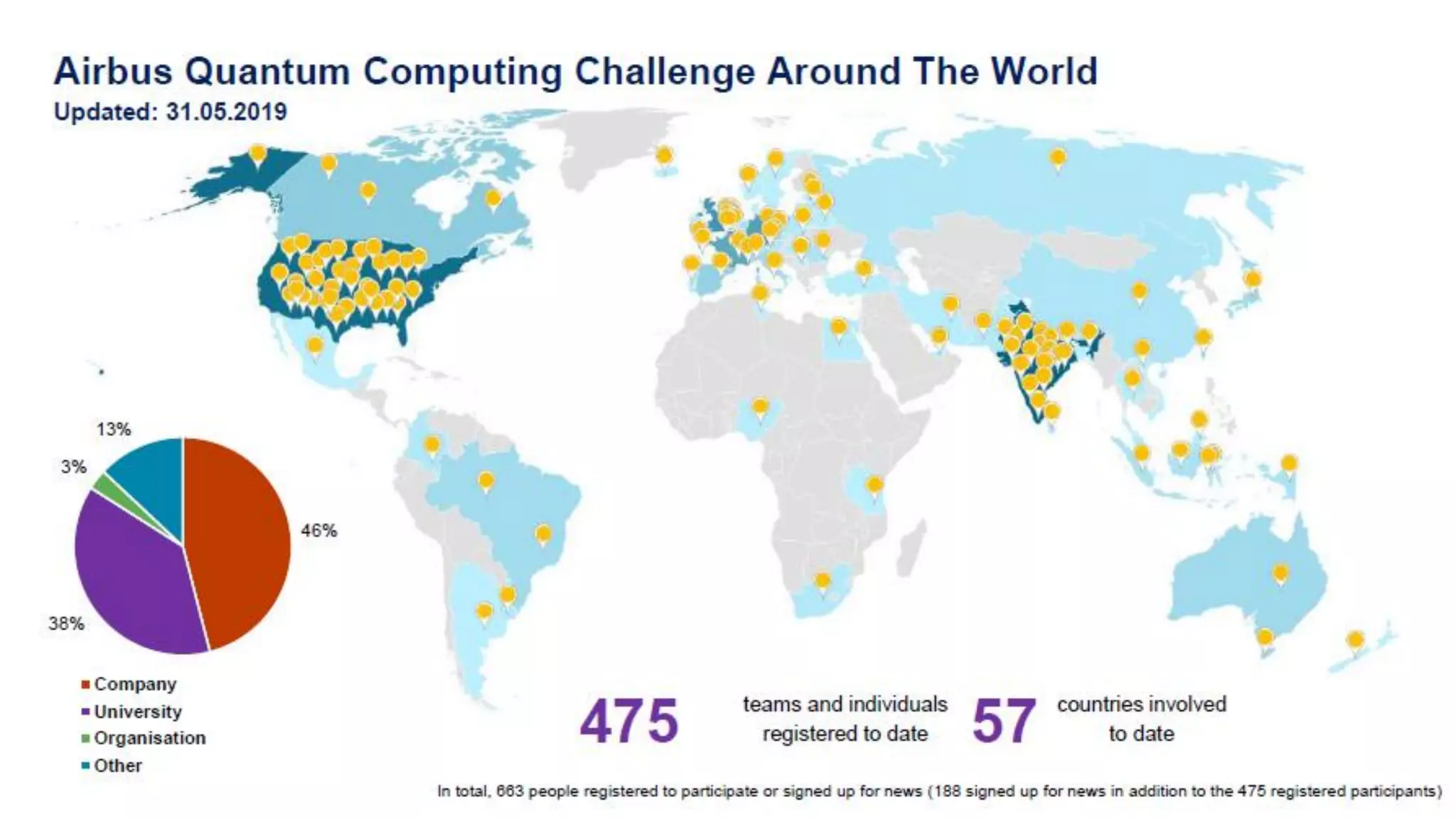 French industrial quantum use cases: Airbus | PDF