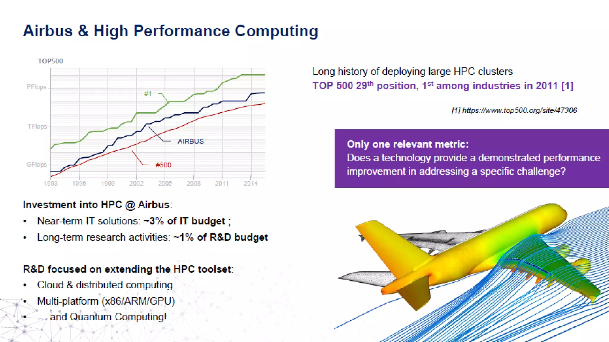 French industrial quantum use cases: Airbus | PDF