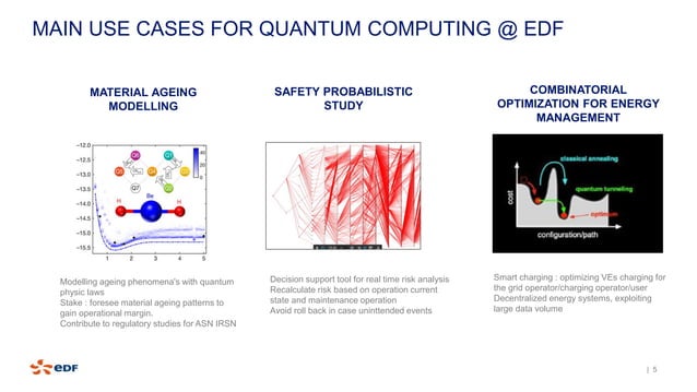 French industrial quantum use cases: EDF | PDF