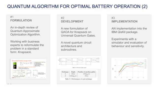 French industrial quantum use cases: EDF | PDF