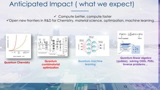 French industrial quantum use cases: Total | PPT