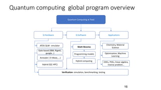 French industrial quantum use cases: Total | PPT