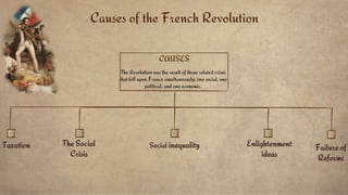French & Industrial Rev..pptx